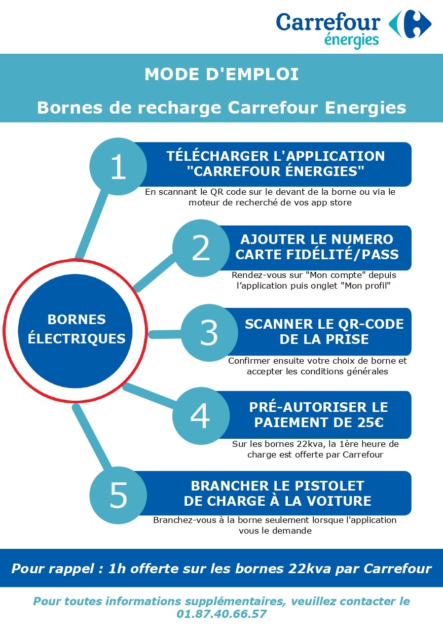 Borne de recharge pour véhicule électrique - Centre commercial Cité Europe